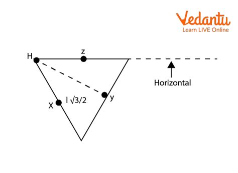 Hinge Force Important Concepts And Tips For JEE