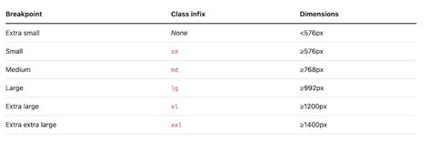 How To Make Your Website Responsive And Blazing Fast Tips And Solutions