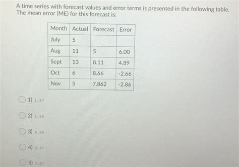 Solved A Time Series With Forecast Values And Error Terms Is