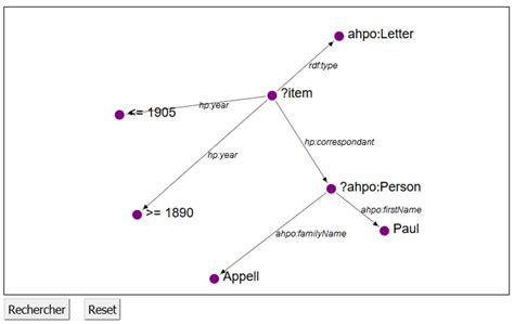 sparql query editing modes available on henri poincaré website