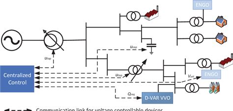Figure 2 From Enhancing Conservation Voltage Reduction Using Coordinated Control Of Medium And