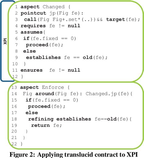 Figure 2 From Applying Translucid Contracts For Modular Reasoning About