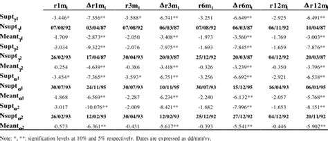 Integration Analysis Download Table