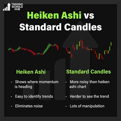 Your Ultimate Guide To Trading With Heikin Ashi Candles Artofit