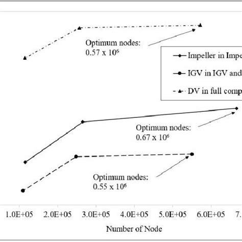 comparison of efficiency for different grid sizes results and