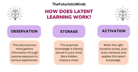 Latent Learning A Simple Explanation With Examples And More