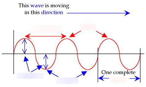 Physics Midterm Diagram Quizlet Physics Midterm Diagram Quizlet