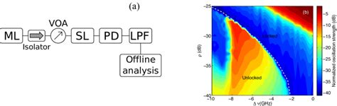 A Simulation Setup Ml Master Laser Voa Variable Optical Download Scientific Diagram