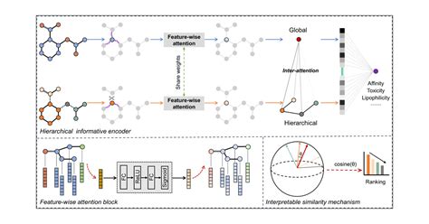 Hignn A Hierarchical Informative Graph Neural Network For Molecular Property Prediction