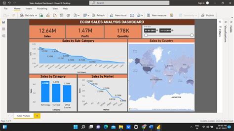 Harshvardhan Jagtap On Linkedin Powerbi Dataanalysis Businessintelligence