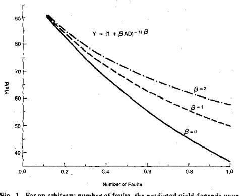 Figure 1 From Role Of Defect Size Distribution In Yield Modeling Semantic Scholar