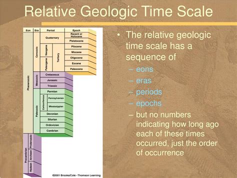Ppt Understanding Geologic Time Powerpoint Presentation Free