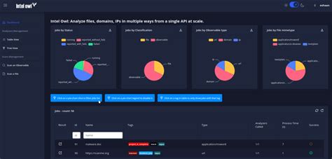 Intel Owl Osint Tool Automates The Intel Gathering Process Using A