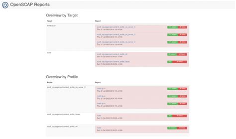 How To Visualize Your Openscap Compliance Reports Red Hat Developer