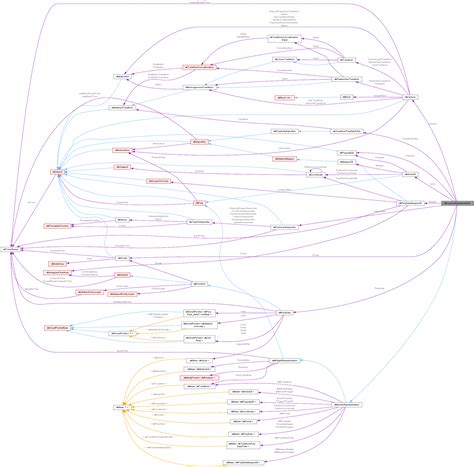 Vtk Vtkcamerarepresentation Class Reference Vtk Vtkcamerarepresentation Class Reference