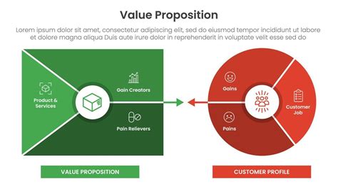 Value Proposition Canvas Diagram Infographic Template Banner With Flat Style And Modern Design