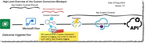 Radimaging Ltd Paul Becks Technical Working Notes For Microsoft