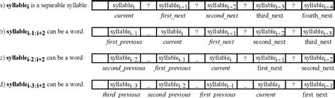 Vietnamese Word Segmentation With Svm Ambiguity Reduction And Suffix