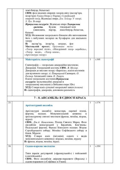 Календарно тематичне планування «Мистецтво образотворче мистецтво 5 клас НУШ автори Масол Л