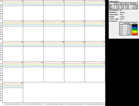 Figure S4 Orientation Distribution Function Odf Of The Membrane