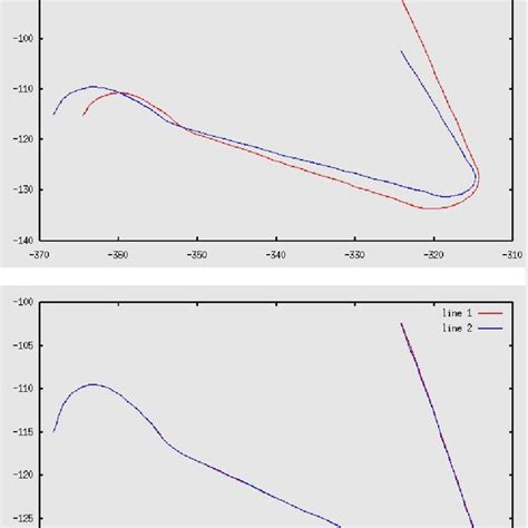 2 Examples Of Readjustment With Reference Hierarchical Reconstruction Download Scientific
