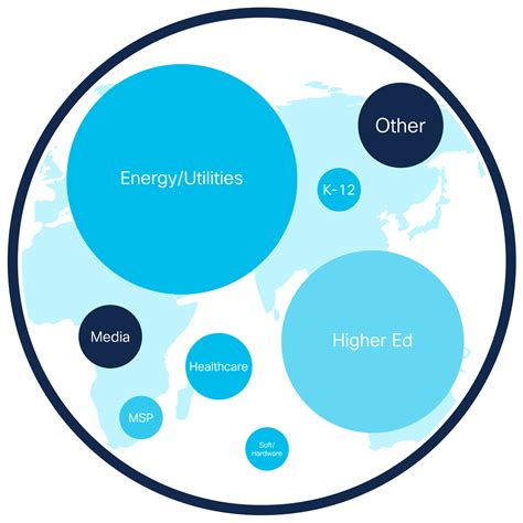 Cryptomining Malware Protection Cisco Umbrella