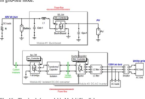 Figure From Smart Gateway Grid A DG Based Residential Electric Power Supply System