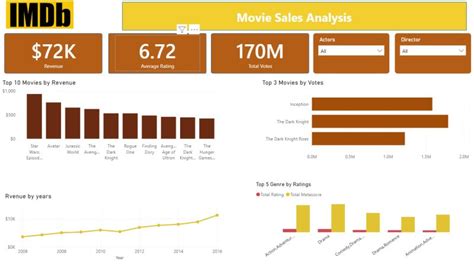 sharvari purohit on linkedin powerbi data dataanalytics