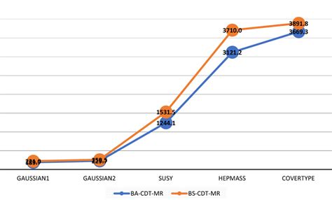 a comparison of the running time of the two solutions under the