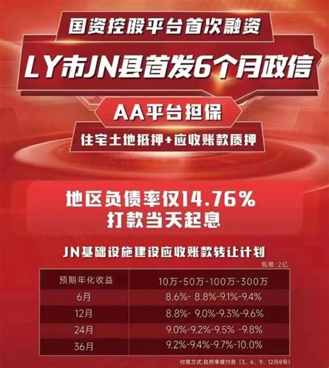 山东临沂莒南城投首次定融产品违约！ 新闻资讯 资讯动态 信托资讯 中和卓越信托网 【定融】、【信托商城】，【私募基金】【阳光私募】