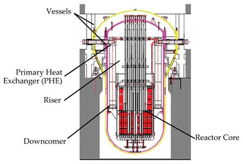 Nuclear Reactor Core Diagram