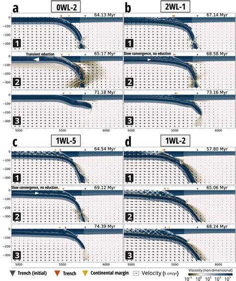 Temporal Evolution Of Various Models Showing The Refined Resolution