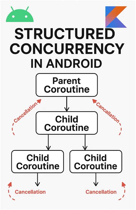 Hidl Vs Aidl In Android Understanding The Evolution Of Hal Interfaces By Anuragsingh Medium