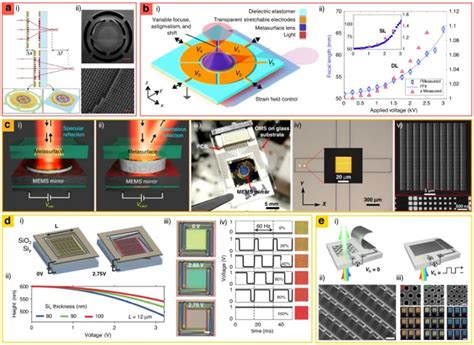综述：集成超构表面重塑颠覆性光学平台 光学器件 微迷：专业mems市场调研媒体 麦姆斯咨询主办