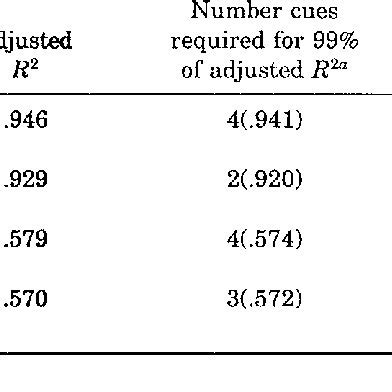 Summary Of Linear Regression Models Of Forecasting Tasks Download Scientific Diagram