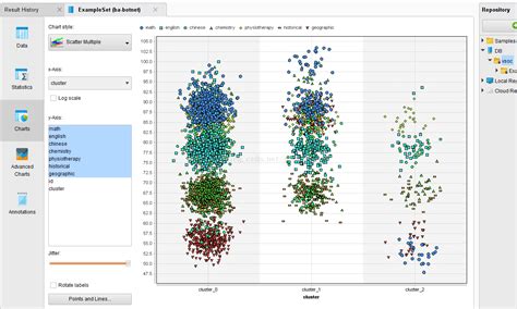 数据挖掘rapidminer工具使用 聚类k Means案例分析 Csdn博客