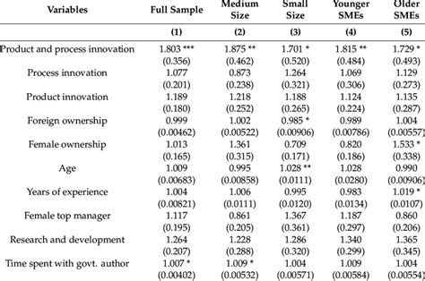 Doubly Robust Logistic Regression Estimates Download Scientific Diagram