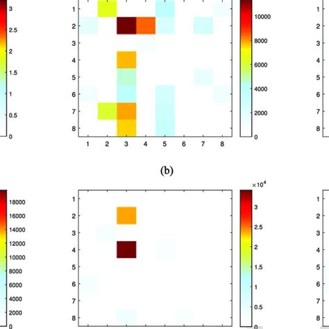 Pdf Estimating Brain Connectivity With Varying Length Time Lags Using A Recurrent Neural Network