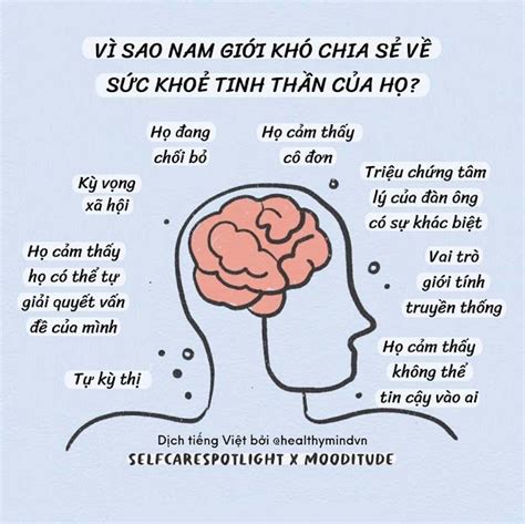 V Sao Nam Gi I Kh Chia S V S C Kho Tinh Th N C A H