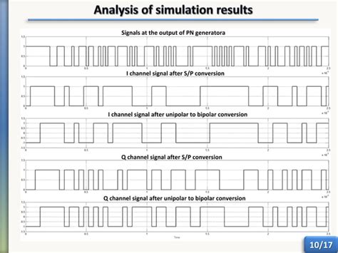design and implementation of sdr based qpsk transceiver using fpga