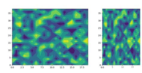 Contourf Plot With Uneven Axes General Usage Julia Programming Language