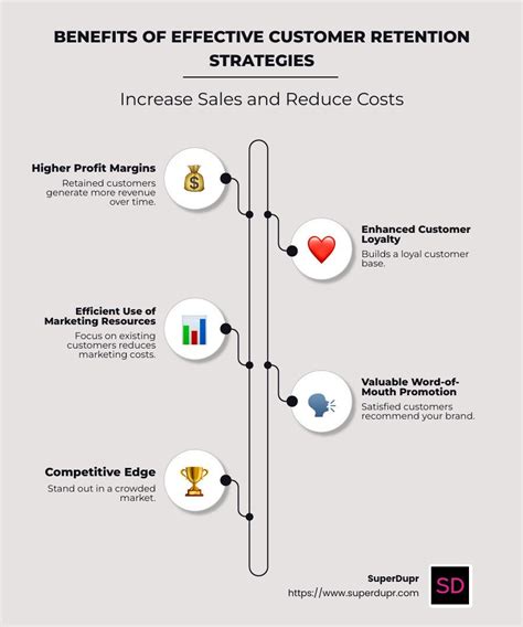 Retention Revolution Strategies To Keep Customers Coming Back — Superdupr