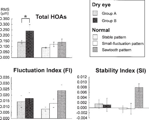 Superficial Punctate Keratopathy Semantic Scholar