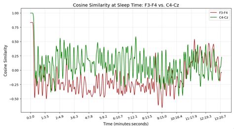 Sliding Graph Neural Networks For Eeg Analysis Sparkling Data Ocean