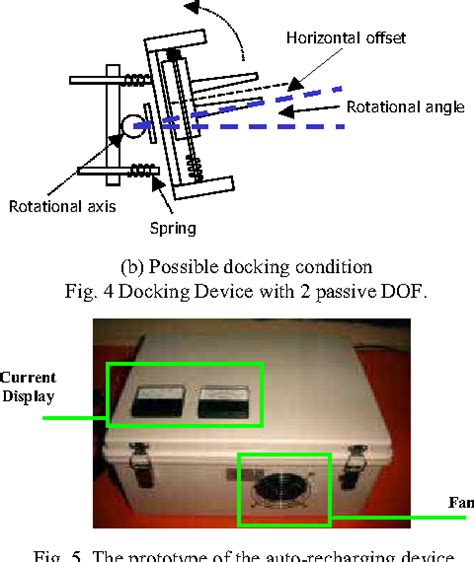 Figure 1 From Automatic Docking And Recharging System For Autonomous Security Robot Semantic