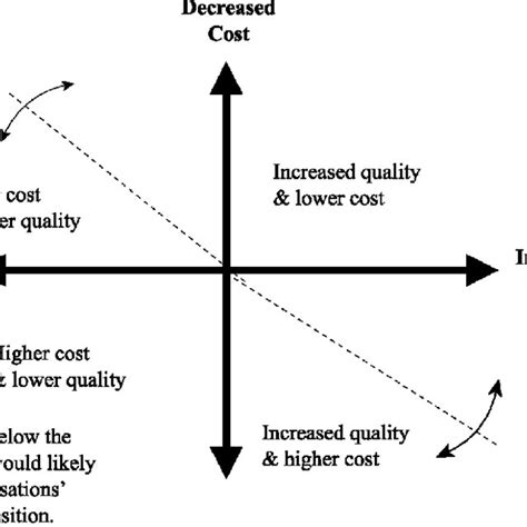 Strategic Innovation Framework Download Scientific Diagram