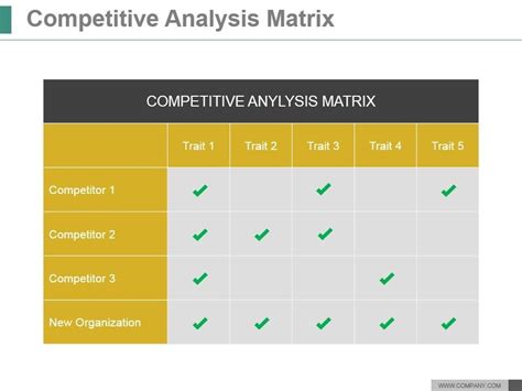 Competitive Analysis Matrix Ppt PowerPoint Presentation Template