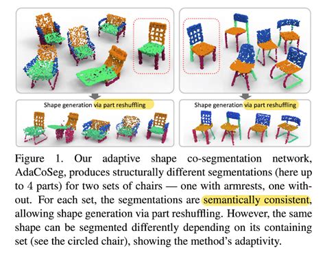 Adacoseg Adaptive Shape Co Segmentation With Group Consistency Loss