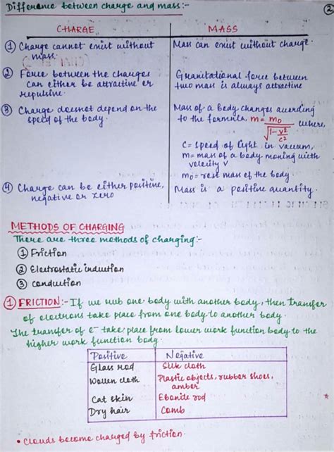 SOLUTION Physics Chapter 1 Class 12th Studypool