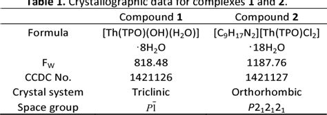 Thorium Nitrate Semantic Scholar